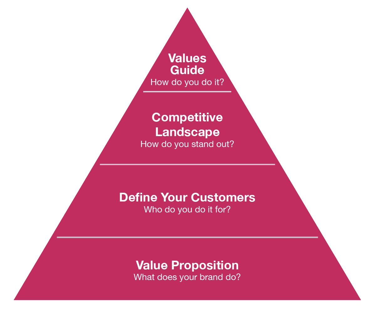 Creating Healthy Brands, for a Digital World – designedbycg.co.uk